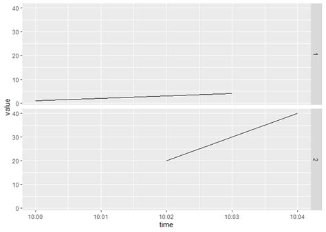 patchwork how to align plots vertically general posit community