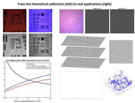 Gpoei Opto Electronic Image Processing Group