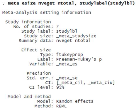Meta Analysis For Prevalence Tstat