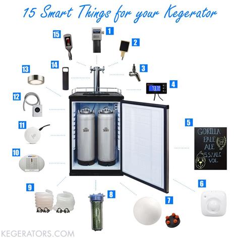 warning adding all of these smart things at the same time may cause some kegerators to become