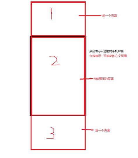 基于vue实现上下滑动翻页效果18年年底的时候，一直在做年度报告的h5页面，因为项目需要，需要实现上下滑动翻页，并且上滑 掘金