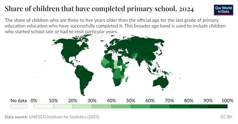 School Completion Rates By Level Of Education And Gender Our World In Data