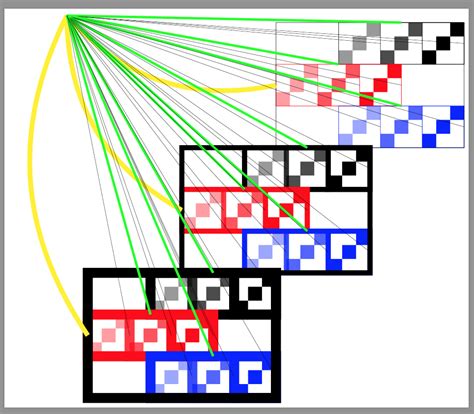 Best Practice For Creating Tikz Pictures With Nested Elements Tex