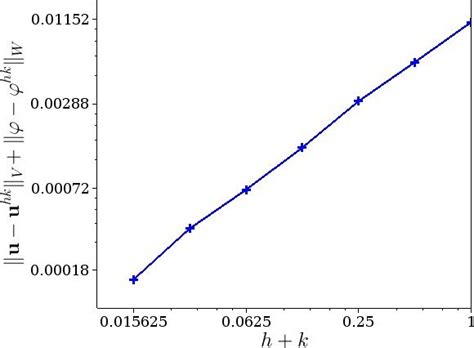 Numerical Analysis Of A Quasistatic Contact Problem For Piezoelectric Materials Pisrt