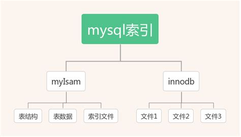 索引操作w3cschool