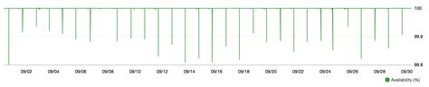 Cross Region Redis Replication