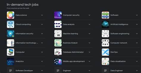 How To Start A Tech Career Without A Degree Syntax And Script