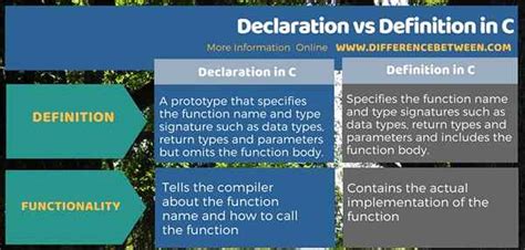 Diferencia Entre La Declaración Y La Definición En C Prodiffs