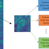 PDF Composite Clustering Sampling Strategy For Multiscale Spectral Spatial Classification Of