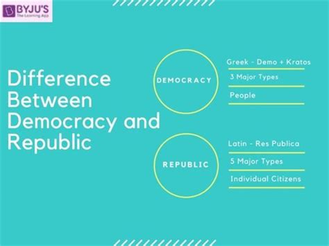 Republic Vs Democracy Venn Diagram
