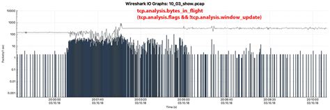 Wireshark Which Tcpdump Metrics Reveal Server Connectivity Problems Vs Client Problems
