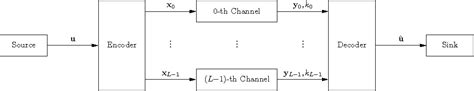 Figure From An Explicit Construction Of Universally Decodable Matrices Semantic Scholar