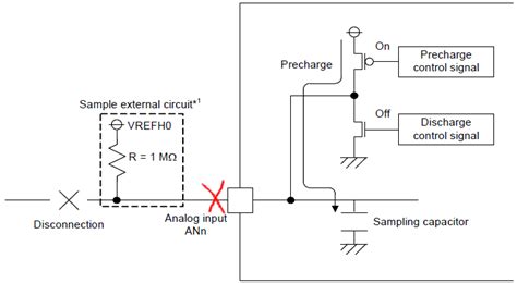 Microcontroller How Can I Detect An Open Analog Input Pin