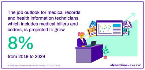 Is Medical Billing And Coding Hard Expert Analysis Streamline