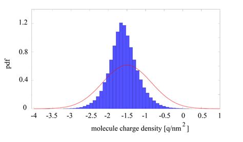 The Probability Density Function Pdf Of Posterior Distribution