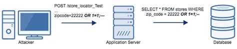 Top CIS Critical Security Controls CSC Through The Eyes Of A Hacker CSC Optiv