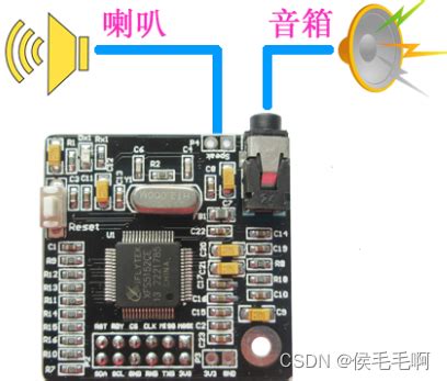 语音合成芯片SYN6658 CSDN博客