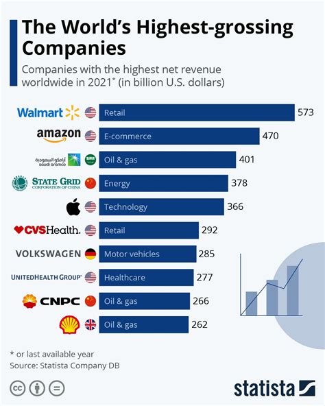 Top 10 Most Valuable Companies In The World 1997 2019
