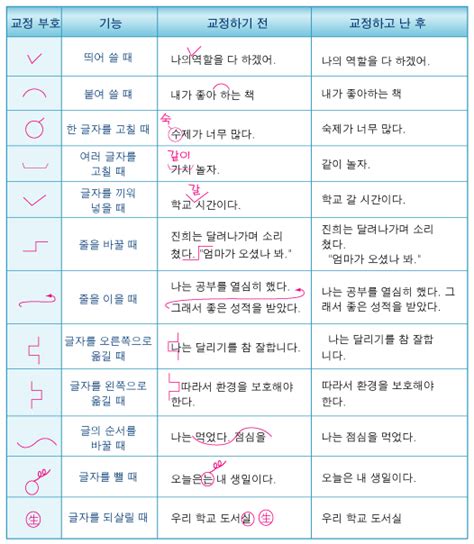 편집교정부호 네이버 블로그