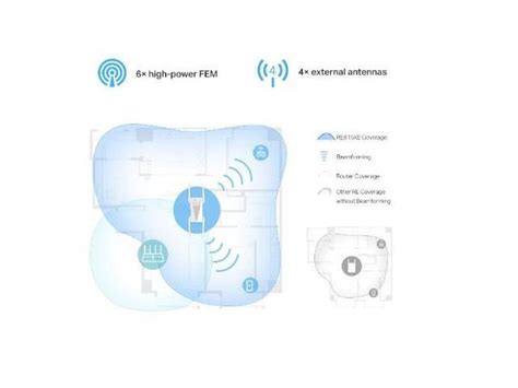 Tp Link Ax Wifi Range Extender With Ethernet Port Internet Signal Booster For Home Tri