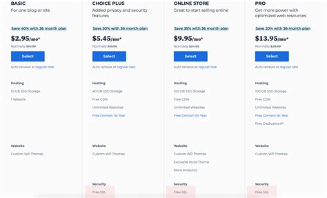 Bluehost Free Ssl Certificate How To Install Lets Encrypt 2023