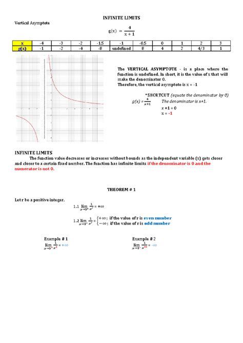 Infinite Limits 1 Infinite Limits Vertical Asymptote G X 4 X 1 X 4 3 2 1 1 0