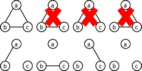 Figure 1 From Crowdsourcing Algorithms For Entity Resolution Semantic