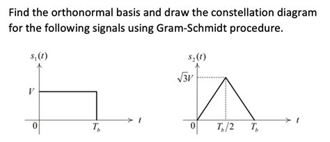 Solved Find The Orthonormal Basis And Draw The Constellation Diagram