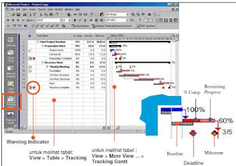 Aplikasi Program MS Project Dalam Teknik Bangunan