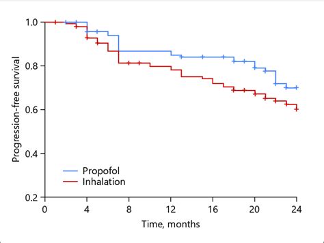 Recurrence Free Survival After Hepatic Resection For Hcc Censored Download Scientific