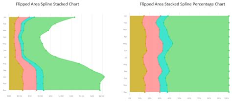 20 configuration options in xviz multi axes chart for power bi