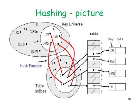 PPT Data Structure Algorithm PowerPoint Presentation Free Download ID