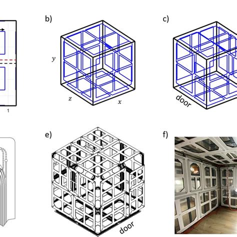 The Window Coil Active Magnetic Shielding System A Parameterisation