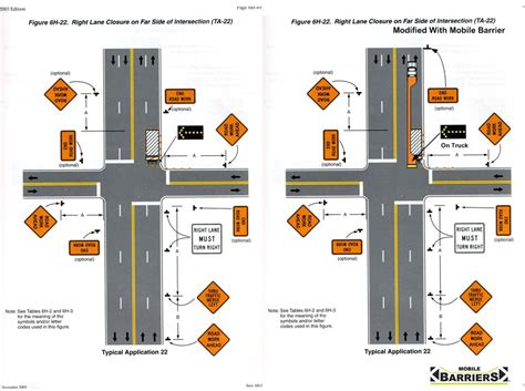 Mutcd Drawings And Guidance Mobile Barriers Mbt 1