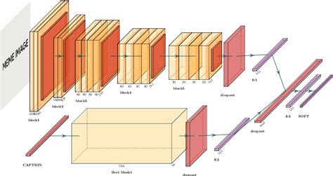 Figure 1 From MemoSYS At SemEval 2020 Task 8 Multimodal Emotion Analysis In Memes Semantic