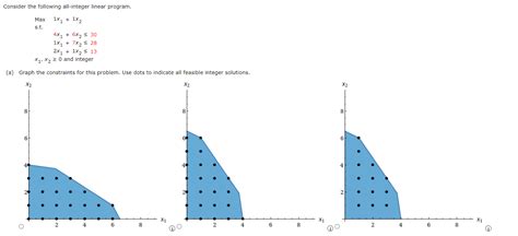Solved Consider The Following All Integer Linear Program