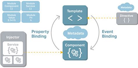 Angular Essentials Tutorial Learn Angular Basics Infragistics