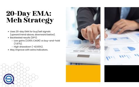 20 Ema Trading Strategy Does It Work Rules Setup Backtest