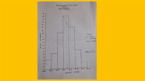 Graphical Method Of Determining Median And Mode Pptx Physics Science