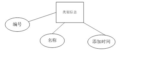 源码 论文基于微信小程序的网上宠物店系统 基于小程序开发的宠物商店系统 1 基于微信小程序宠物交易商城系统 CSDN博客