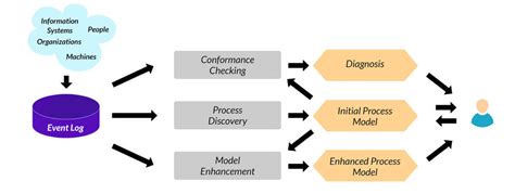 Intelligent Process Mining For Better RPA Results ImpactQA