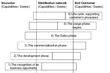 The Diffusion Process Download Scientific Diagram