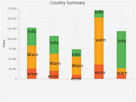 Sql Oracle Query By Date And Number For Bar Chart Stack Overflow