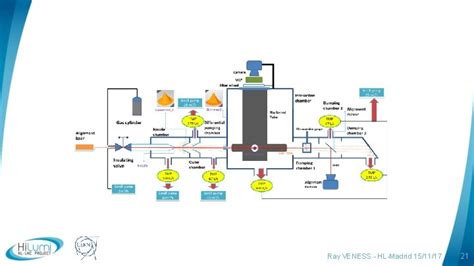 BeamGas Curtain BGC Profile Monitor Project Overview And