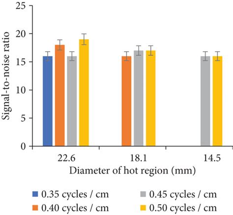 hot regions snr with various cutoff frequency values of the hamming