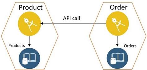 Challenges And Patterns For Modernizing A Monolithic Application Into