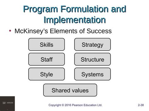 Sdp Strategic Marketing Process Pdf