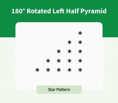 C Program For Printing 180 Degree Rotation of Simple Half Left Pyramid ...