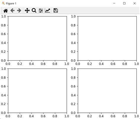 Matplotlib进阶教程：布局讲解 Csdn博客