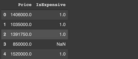 5 Use Cases Of Pandas Loc And Iloc Methods Towards Data Science